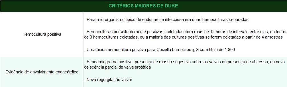Quadro clínico e diagnóstico da Endocardite Infecciosa